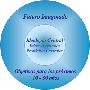 Principios - Professional Communications S.A. -PCSA-